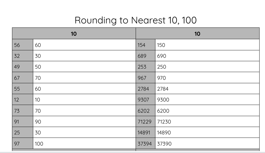 maths 10th August 2023 Rounding up to the nearest 10 and 100 – Trisha ...